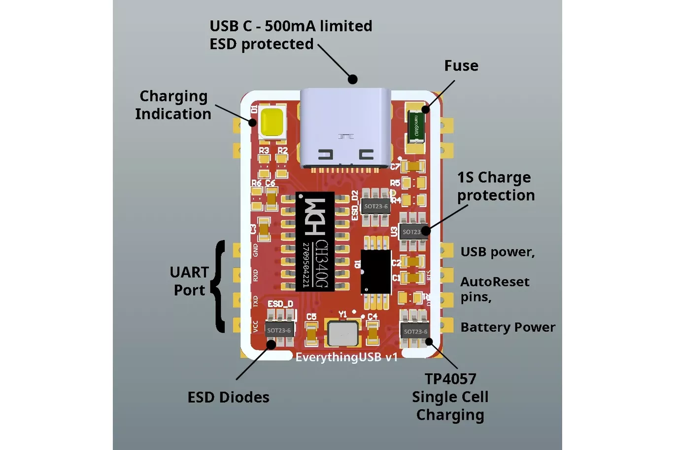 USBシリアルやLiPoバッテリー充電機能をまとめたモジュール – inajobのいろいろレビュー