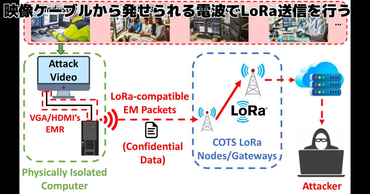 映像ケーブルから発せられる電波でLoRa送信を行う – inajobのいろいろレビュー